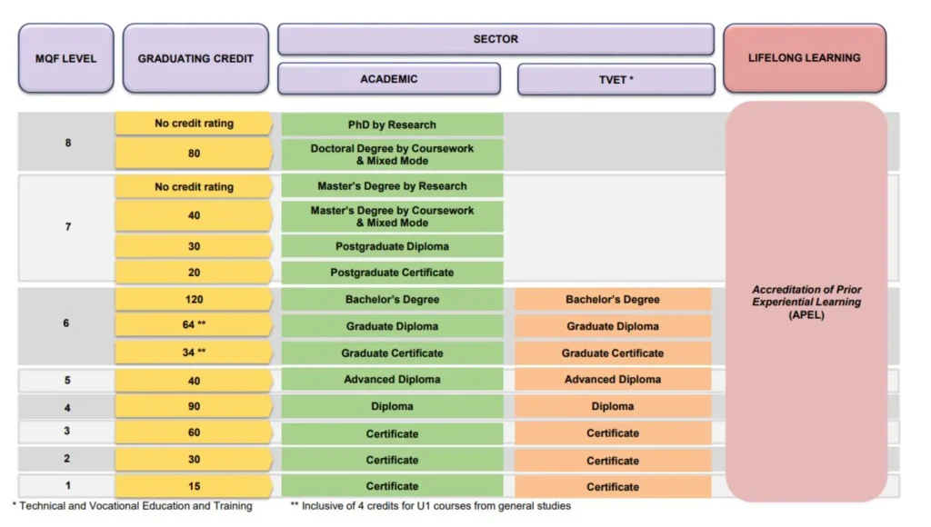 Raffles University TVET Centre – Success by Design